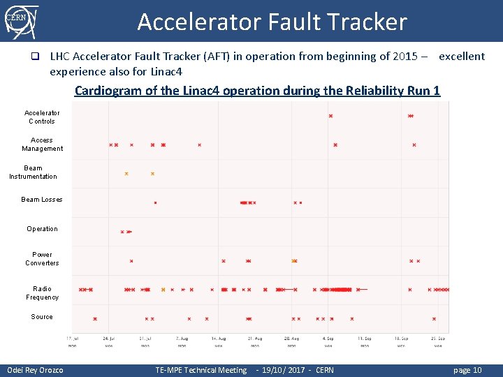 LINAC 4 Status Reliability Run and Modelling O