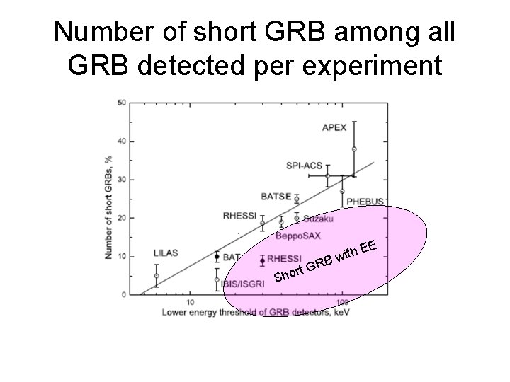 Testing a twojet model of short Gammaray bursts