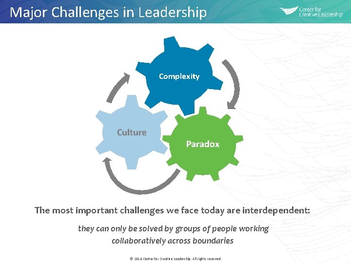 Transformation Leadership Culture CCLs innovation in the field