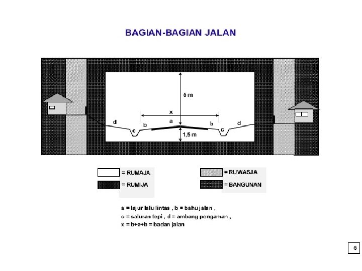 PERKEMBANGAN TEKNIK PERKERASAN JALAN TELFORD Seorang Bangsa Inggris