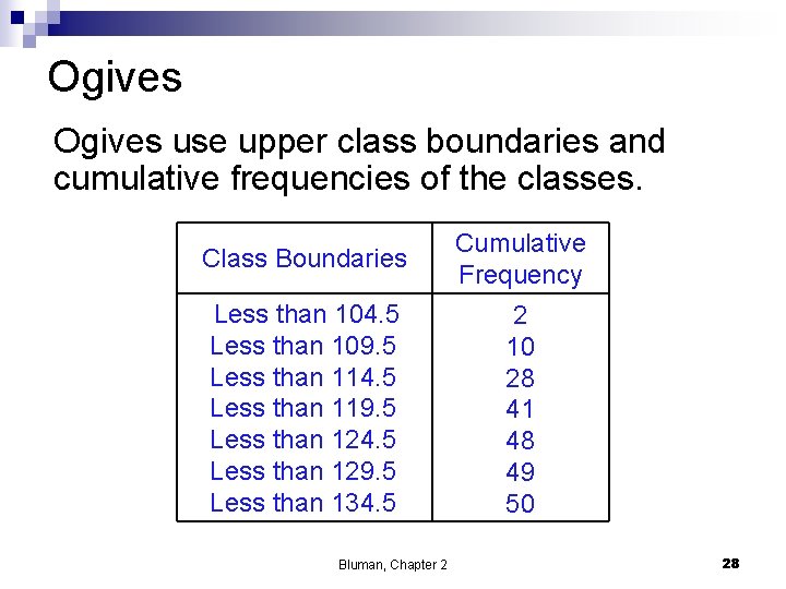 Chapter 2 Frequency Distributions and Graphs Bluman Chapter