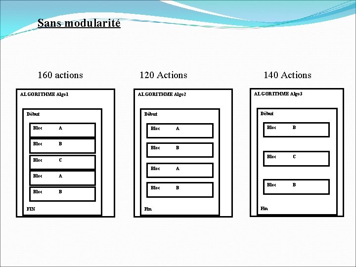 CHAPITRE IV LES SOUSPROGRAMMES IV1 La modularit IV2