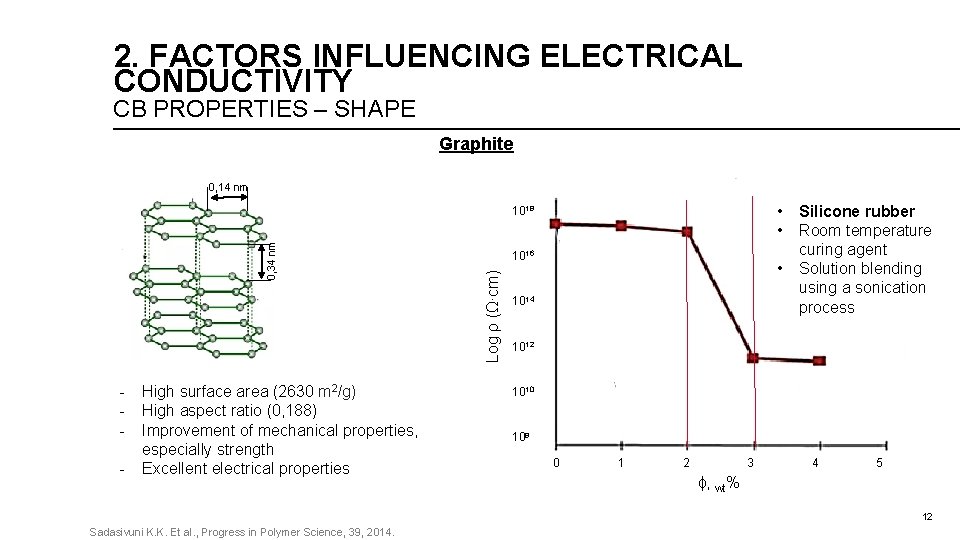 CONDUCTIVE ELASTOMERS PARAMETERS AFFECTING THEIR PROPERTIES AND CONDUCTIVITY