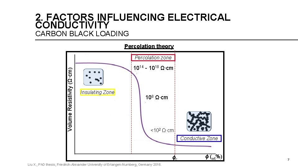 CONDUCTIVE ELASTOMERS PARAMETERS AFFECTING THEIR PROPERTIES AND ...