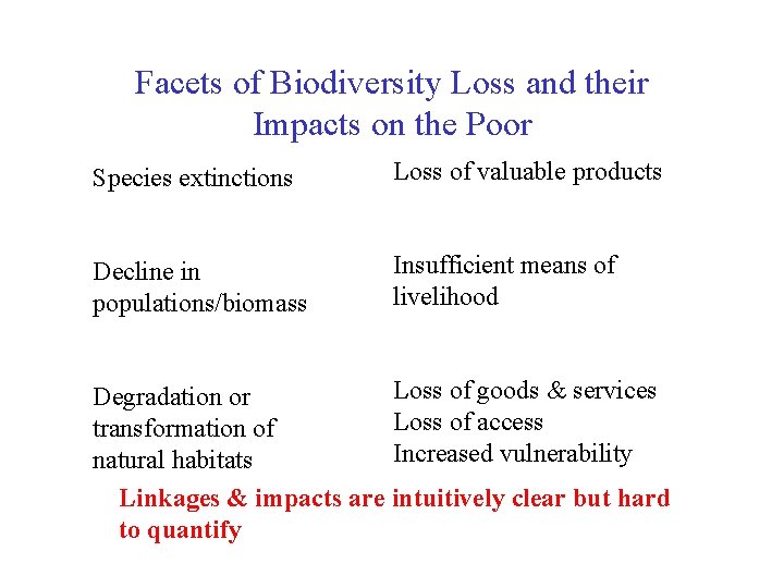 Managing Ecosystems for Biodiversity Conservation and Poverty Alleviation
