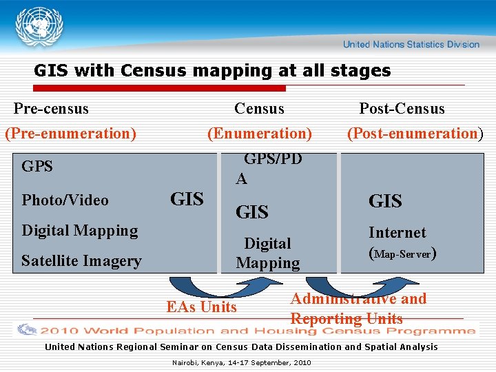 Development and Use of Geographic Database and GIS