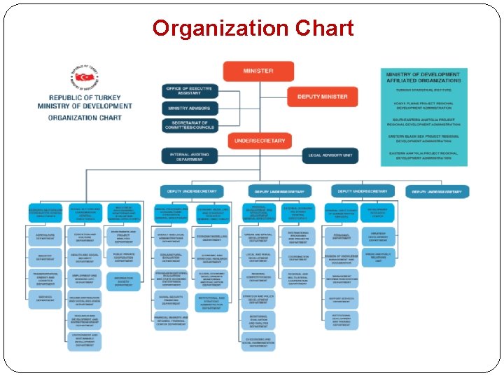 Republic of Turkey Ministry of Development Pnar TOPU
