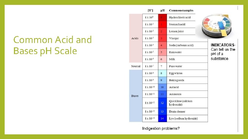 CHAPTER 19 Acids and Bases Types of Acids