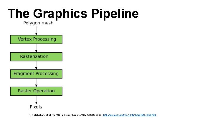 Graphics Processing Unit GertJan v d Braak Henk