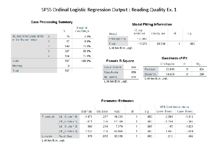 Statistics for the Behavioral Sciences Logistic Regression II