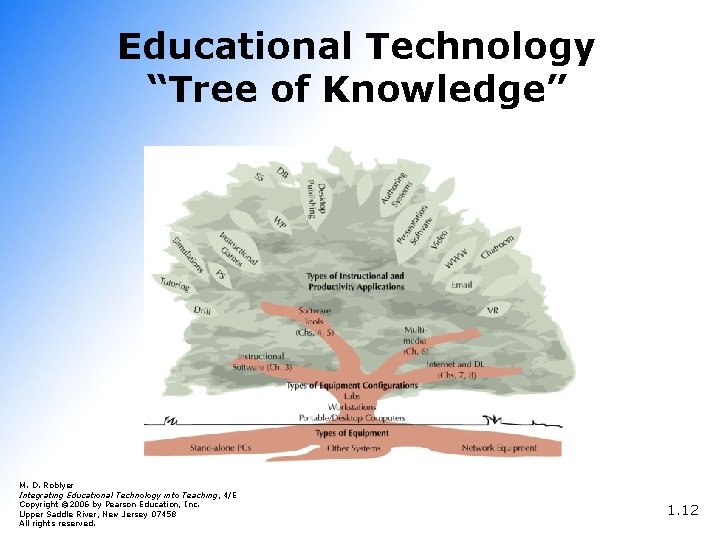 Chapter 1 Educational Technology in Context The Big
