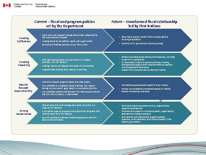Building a New Fiscal Relationship with First Nations