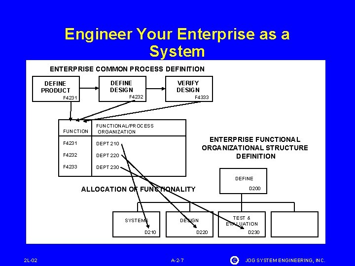 INCOSE NDIA SYSTEM DEVELOPMENT POWERHOUSE This presentation offers