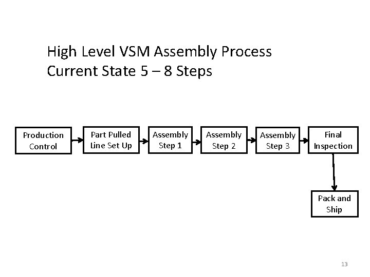 Overview of Onsite Workshops Lean 8 D Quality