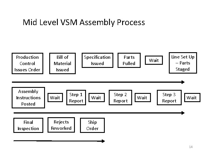 Overview of Onsite Workshops Lean 8 D Quality
