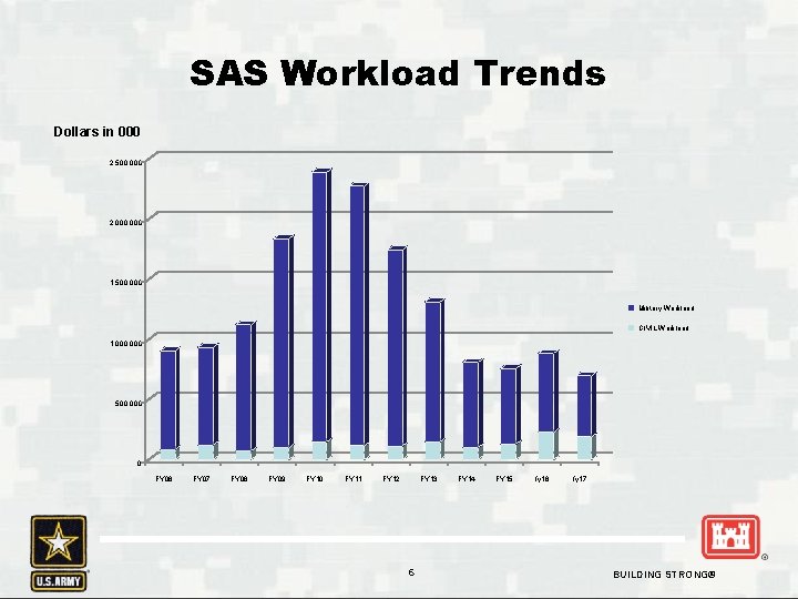 Savannah District Overview Presentation US Army Corps of