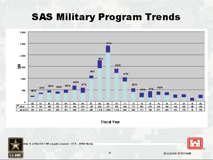 Savannah District Overview Presentation US Army Corps of