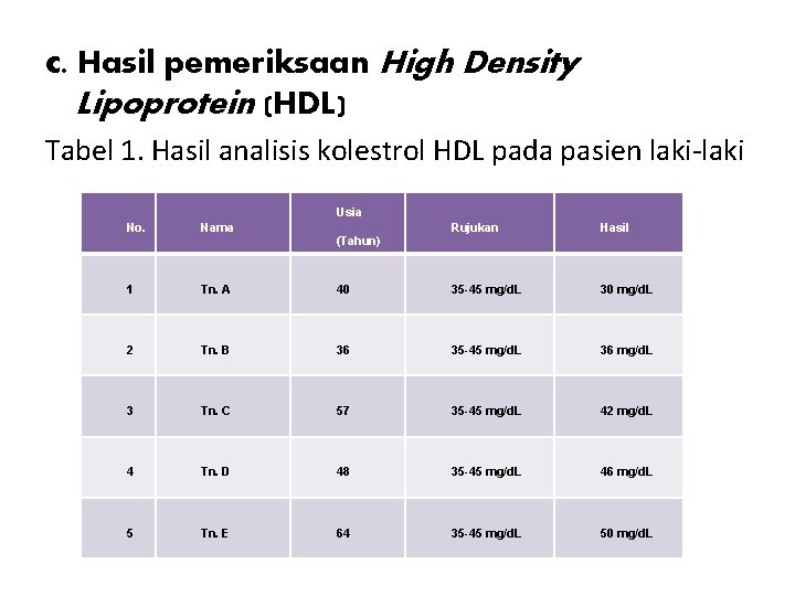 PEMERIKSAAN HIGH DENSITY LIPOPROTEIN HDL PADA SAMPEL SERUM