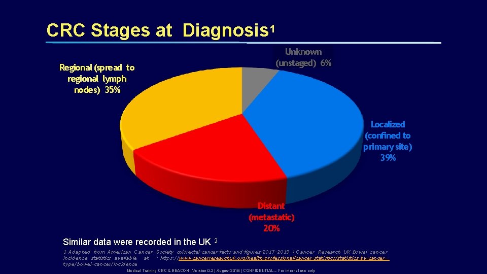 Update In The Treatment Of BRAF Mutated ColoRectal