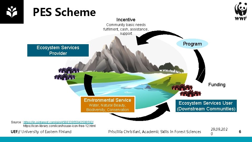 Payment for Environmental Services PES Sustainable Funding Initiative