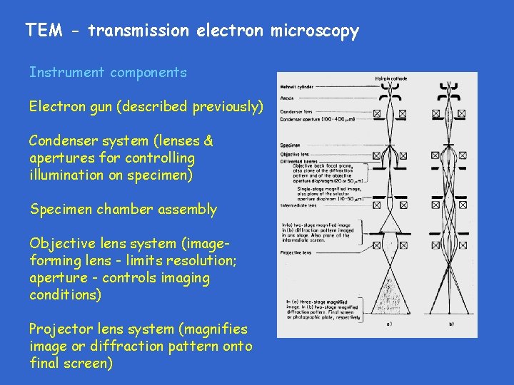 Do it with electrons II TEM transmission electron