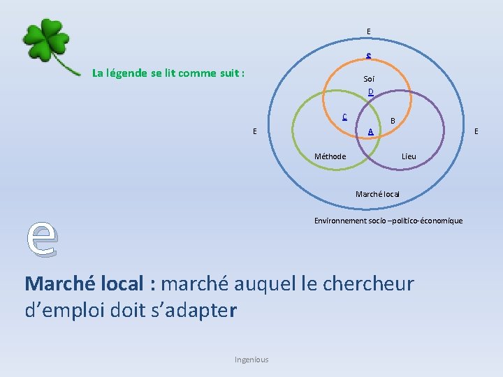 Etape 1 I Prsentation du trfle chanceux de