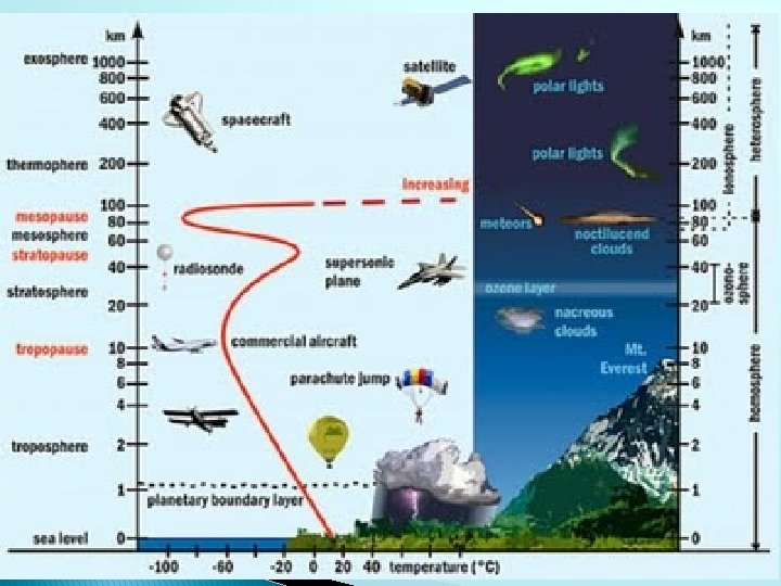 EFEKT NA STAKLENA GRADINA I OZONSKA DUPKA to