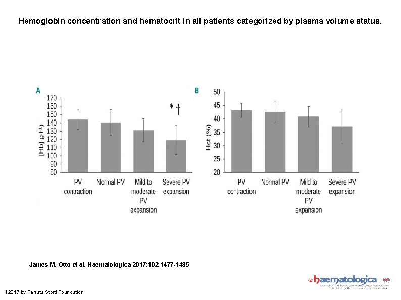 Hemoglobin concentration total hemoglobin mass and plasma volume