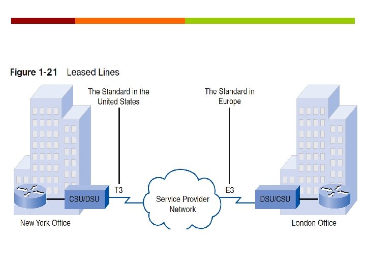 Introduction to Wide Area Networks 2 nd semester