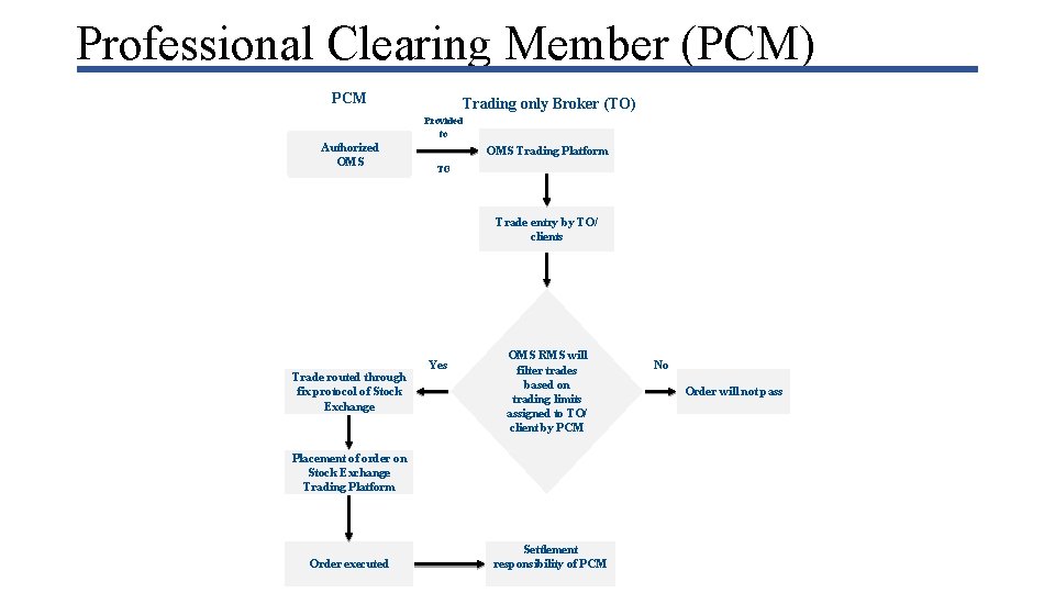 New Business Development Presented by Moheel Ali Khan