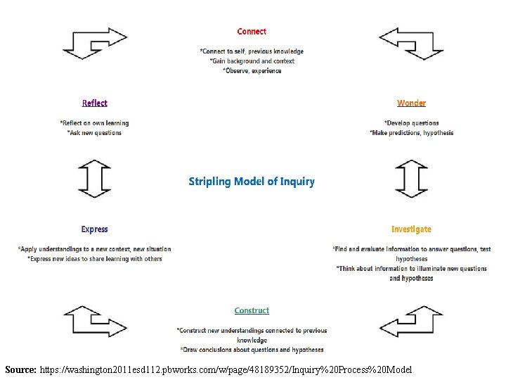 Inquiry Lesson 1928 to 1932 Trials and Tribulations