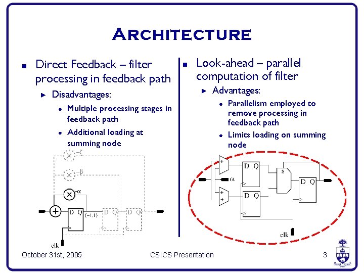 A 1 Tap 40 Gbps Decision Feedback Equalizer