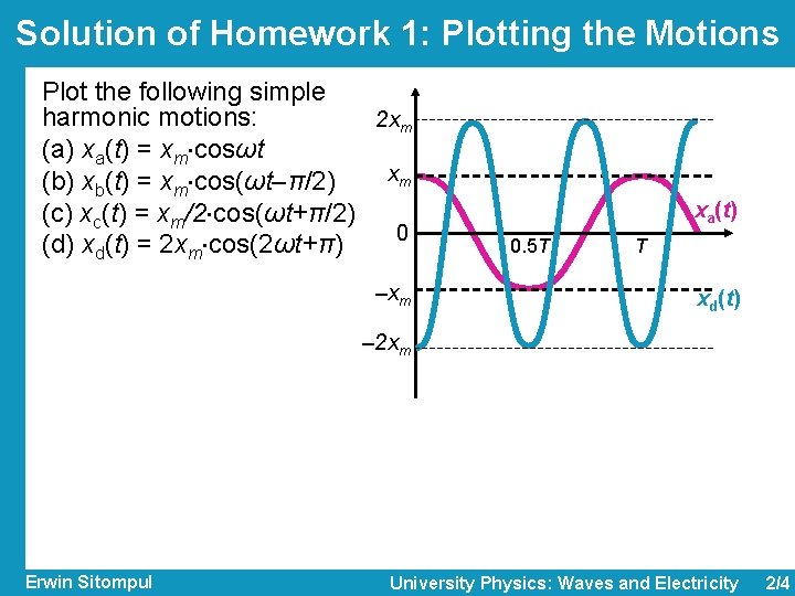 Lecture 2 Ch 15 Simple Harmonic Motion University