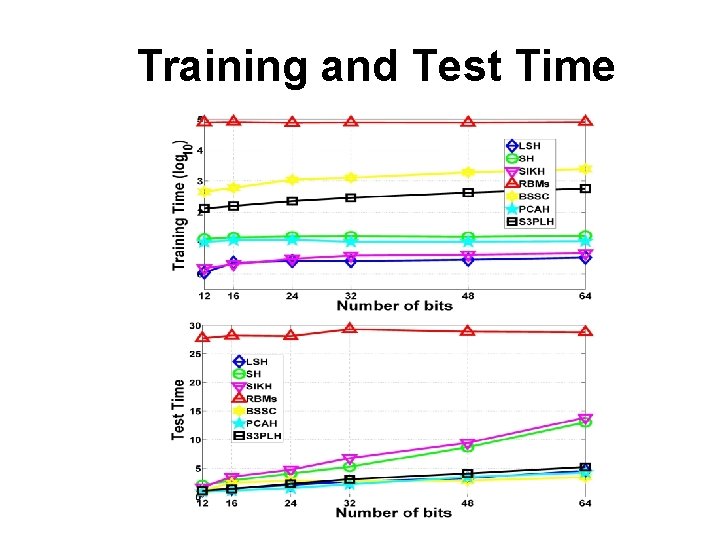 Sequential Projection Learning for Hashing with Compact Codes