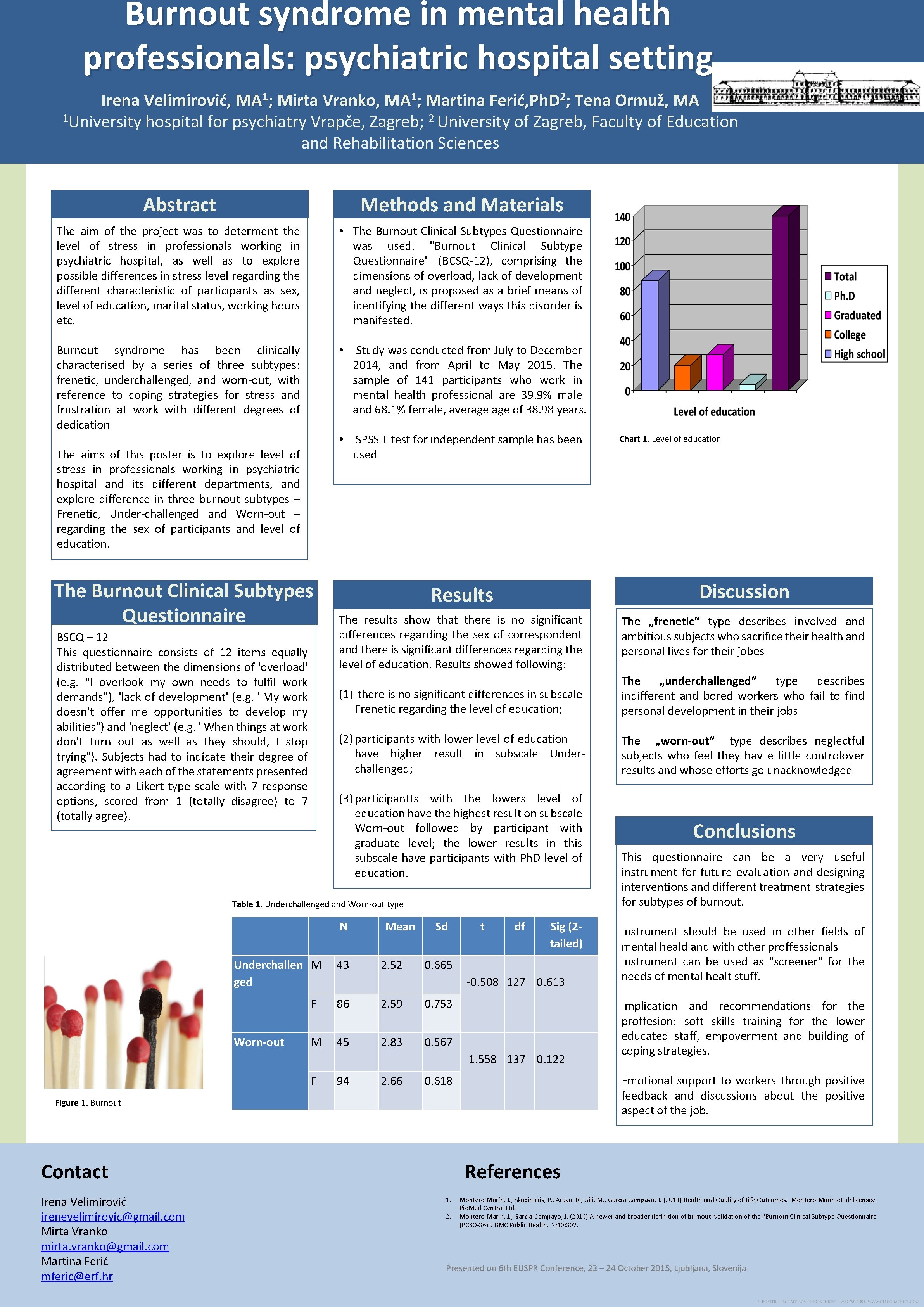 Burnout syndrome in mental health professionals psychiatric hospital