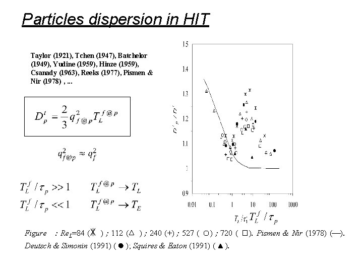 Fluid turbulence Applications in Both Industrial and ENvironmental