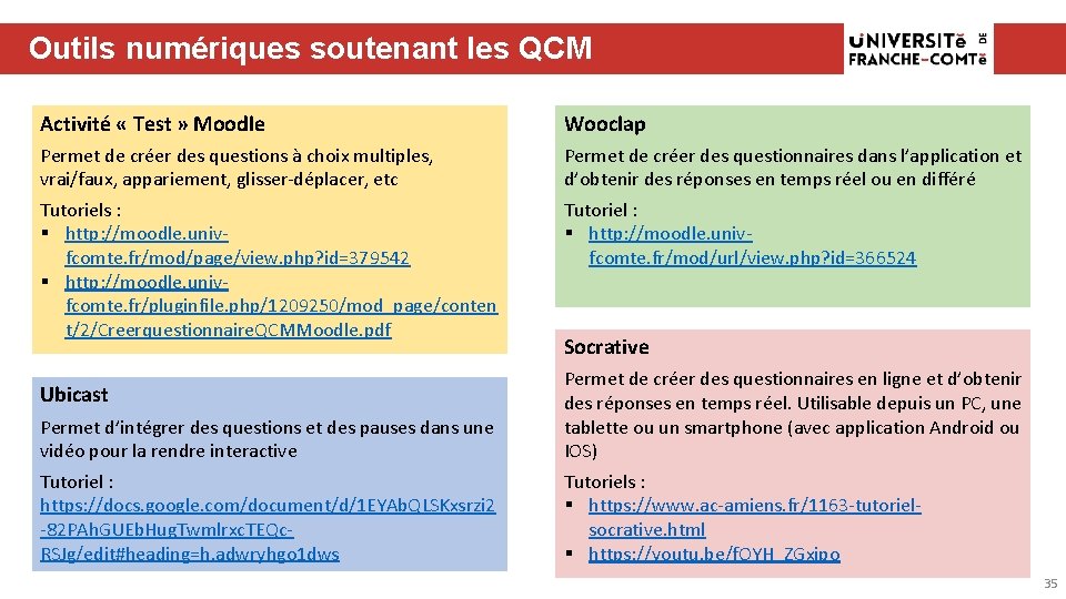 Les Questions Choix Multiples QCM Un guide de
