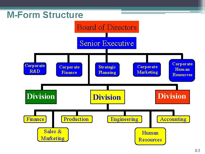 Chapter 8 Organizing to Implement Diversification The Strategic