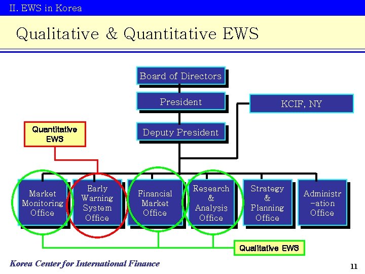 Introduction to Early Warning System of Korea June