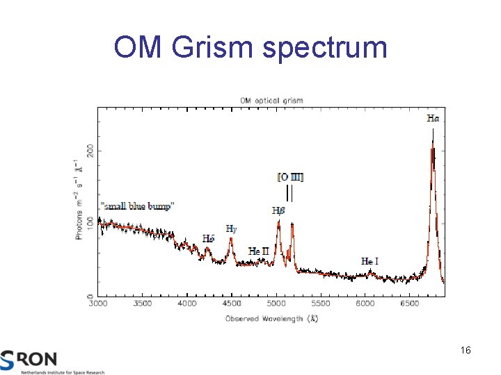 Studying AGN with highresolution Xray spectroscopy Jelle Kaastra