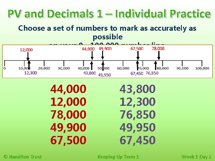 Place Value and Decimals 1 Objectives Objective Explore