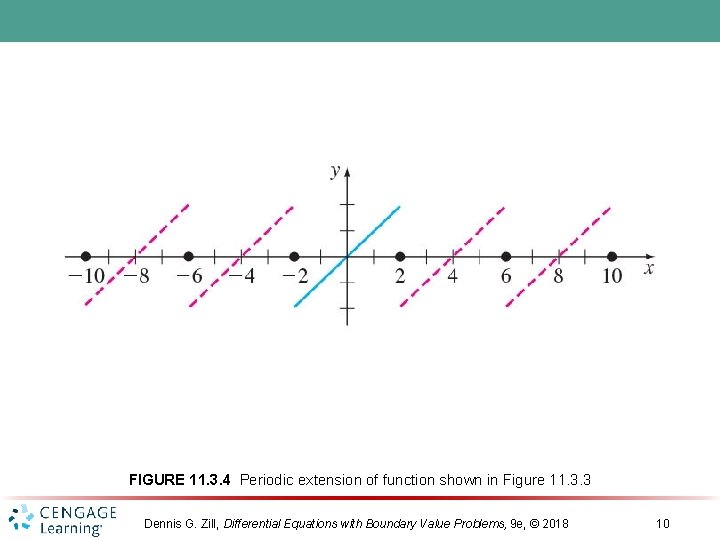 Chapter 11 Fourier Series Dennis G Zill Differential