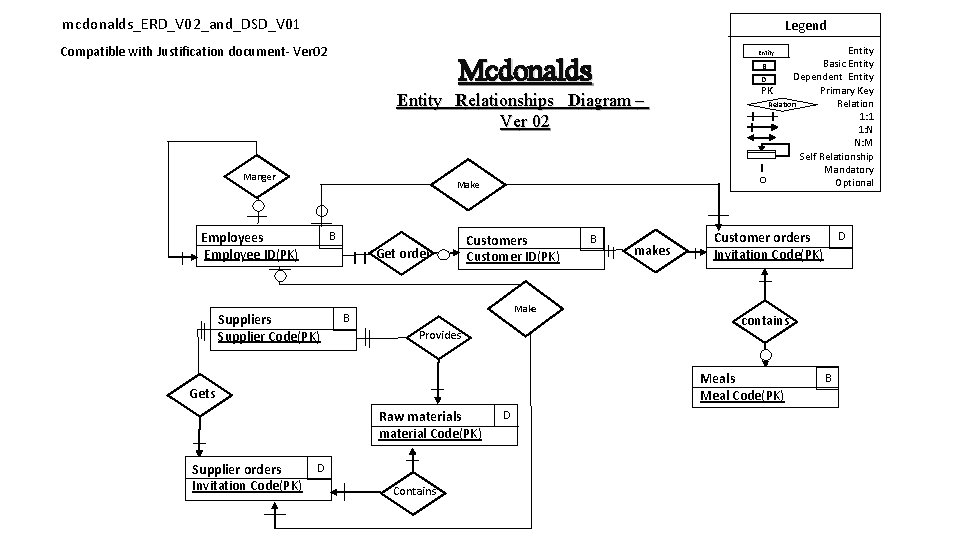 mcdonaldsERDV 02andDSDV 01 Legend Compatible with Justification document