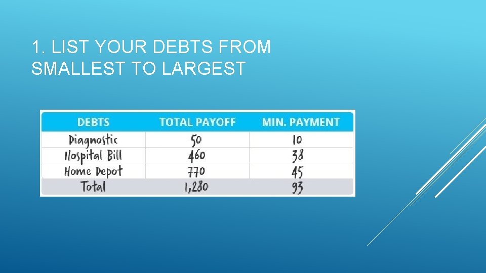 BUDGETING DEBT A BUDGET DOESNT LIMIT YOUR FREEDOM