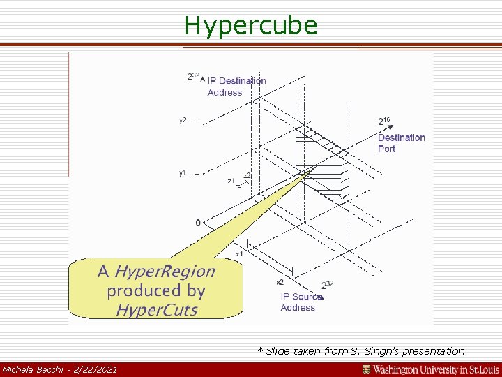 Packet Classification Using Multidimensional Cutting Sumeet Singh UCSD