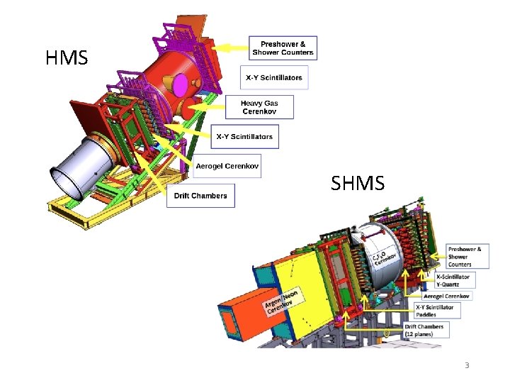 HMS and SHMS Online Analysis Plots 1 Expert