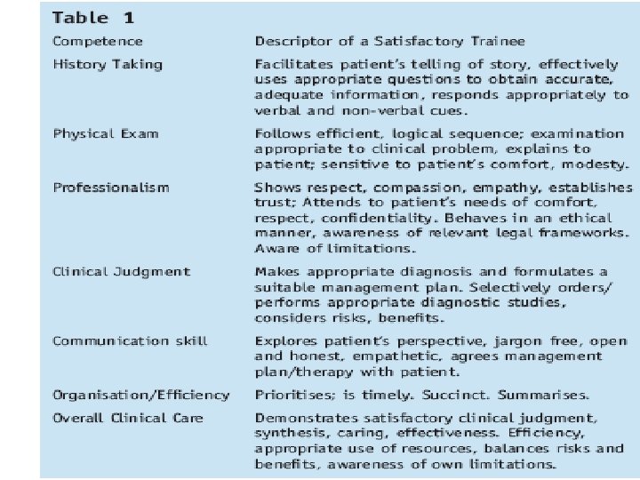 What is a miniCEX A workplacebased assessment n