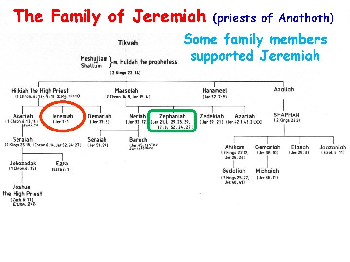 Jeremiah Change before the end begins Class 6