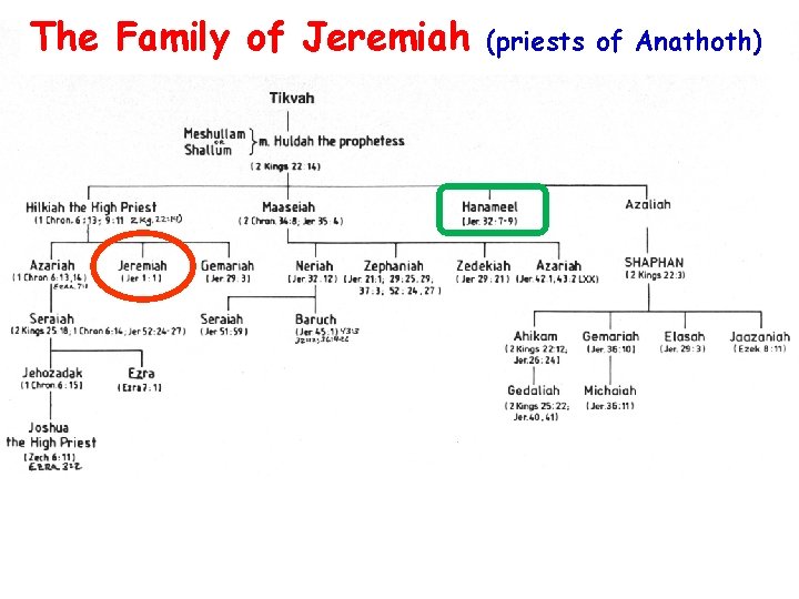 Jeremiah Change before the end begins Class 6