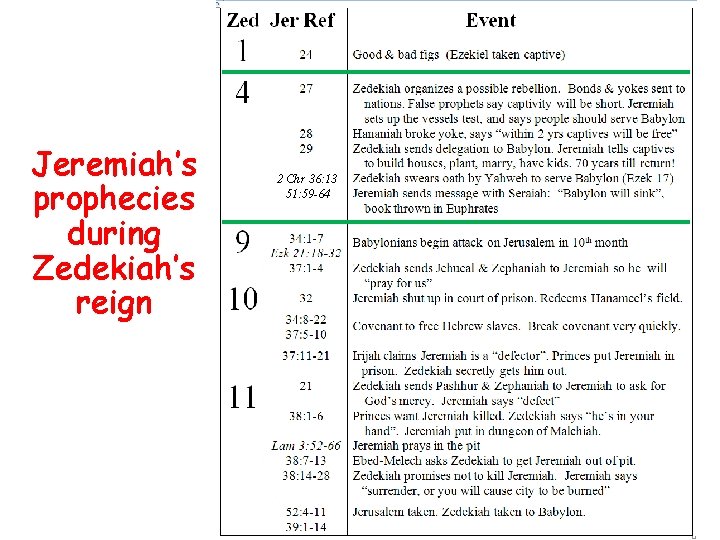 Jeremiah Change before the end begins Class 6